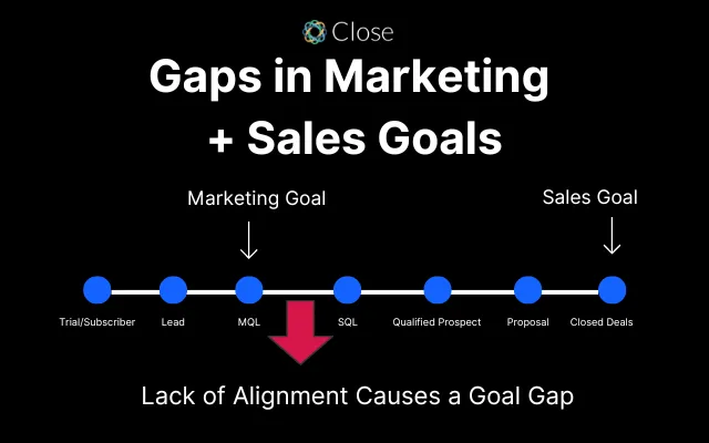 Sales and Marketing Alignment: 8 Proven Strategies to Increase ...