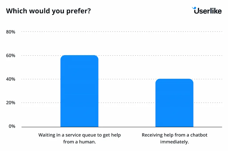 5 Ways to Improve Your Sales Automation Process