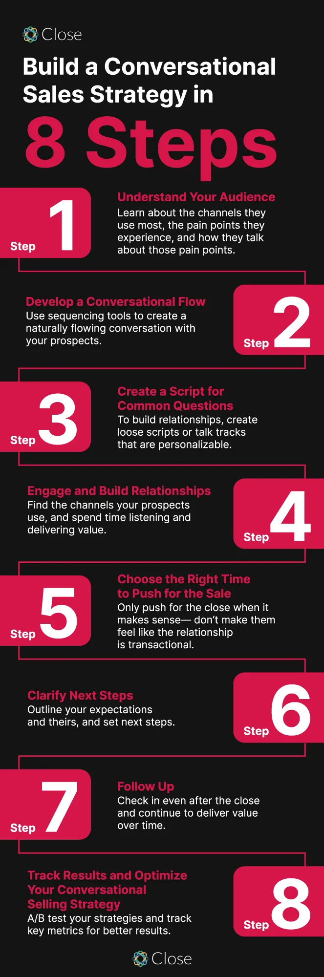 Conversational Selling: How to Build Relationships and Drive Revenue for B2B