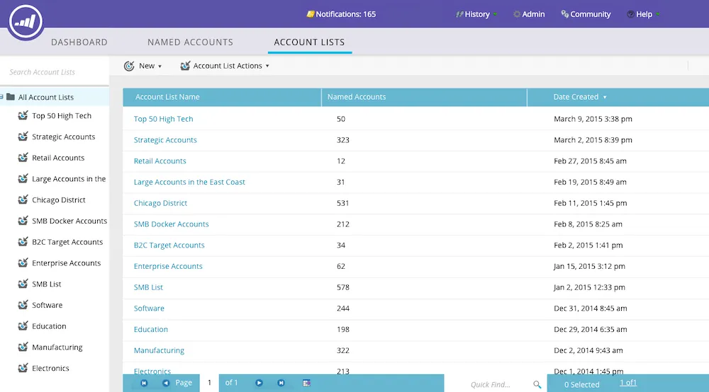 27 Best Lead Generation Tools to Supercharge Your Sales in 2024