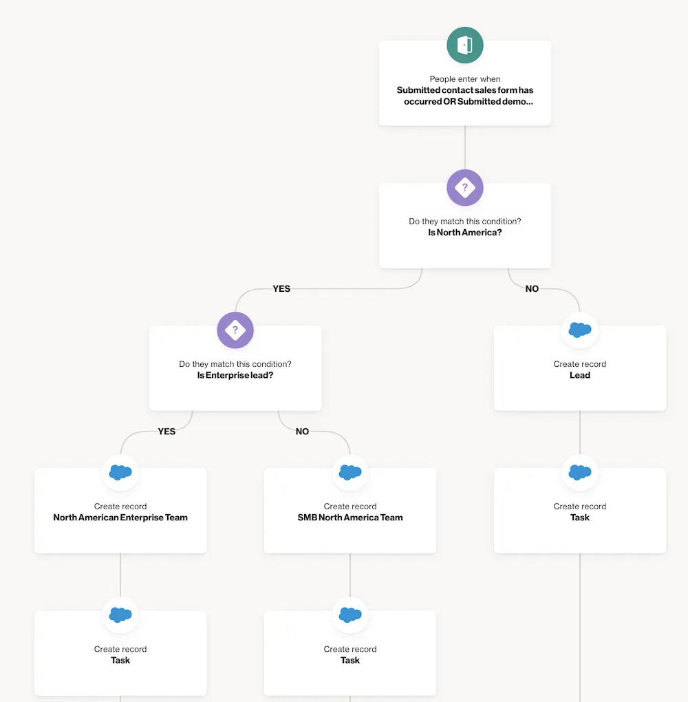 27 Best Lead Generation Tools to Supercharge Your Sales in 2024