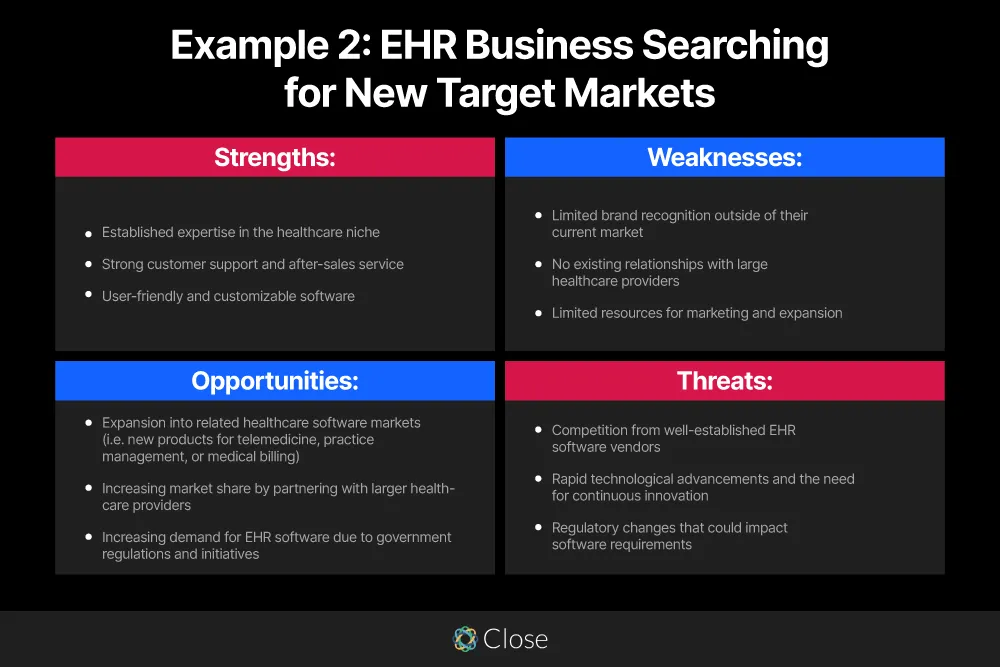 How to Use SWOT Analysis to Increase Sales