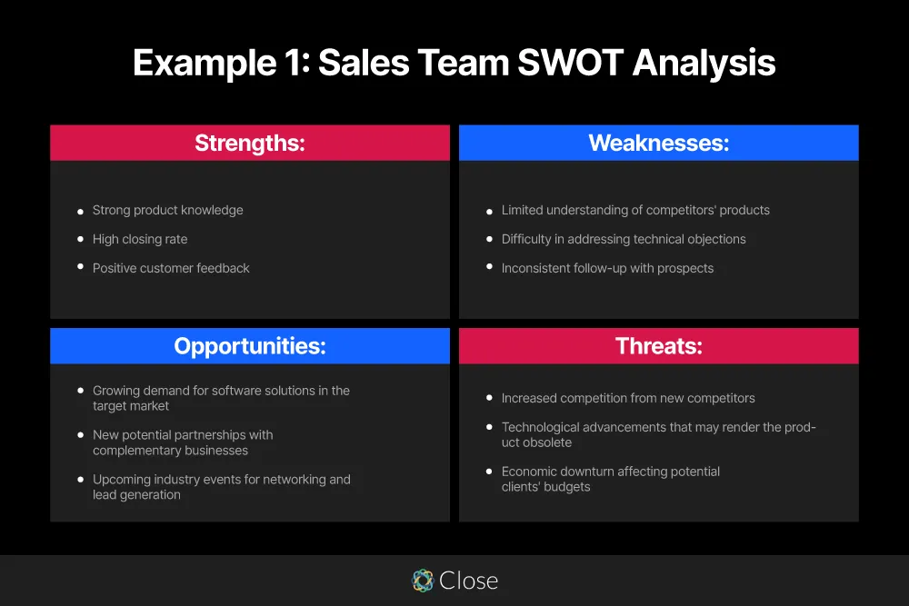 How to Use SWOT Analysis to Increase Sales
