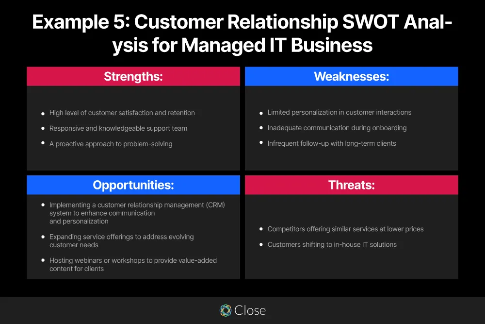 How to Use SWOT Analysis to Increase Sales