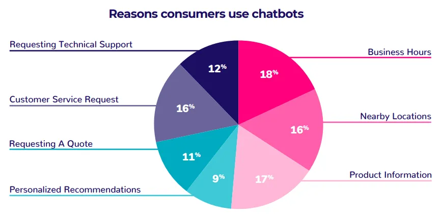 5 Ways to Utilize AI for Sales Forecasting