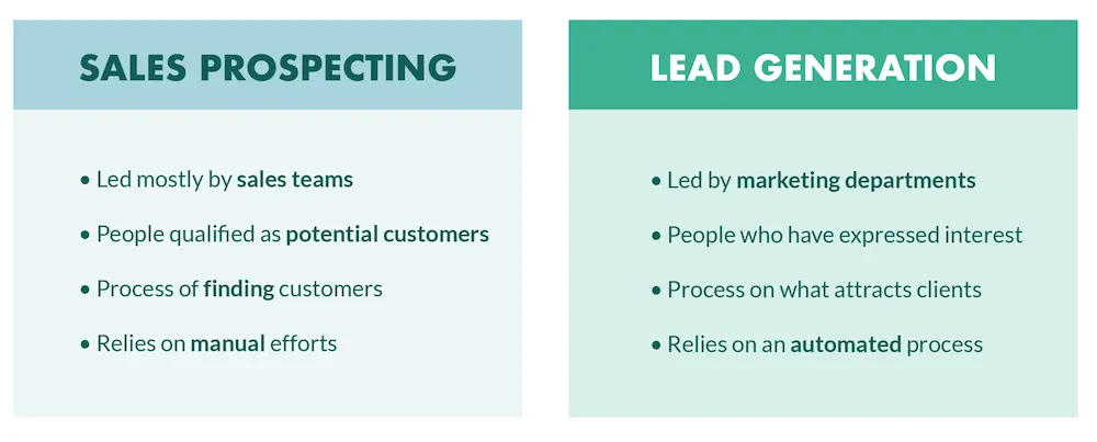 LinkedIn Prospecting Guide: 13 Strategies for Modern Sellers to ...