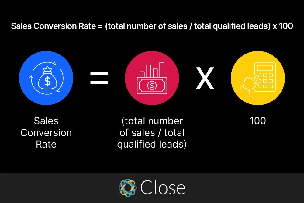 Sales Conversion Rate: The Ultimate Guide to Crushing Your Sales Quota