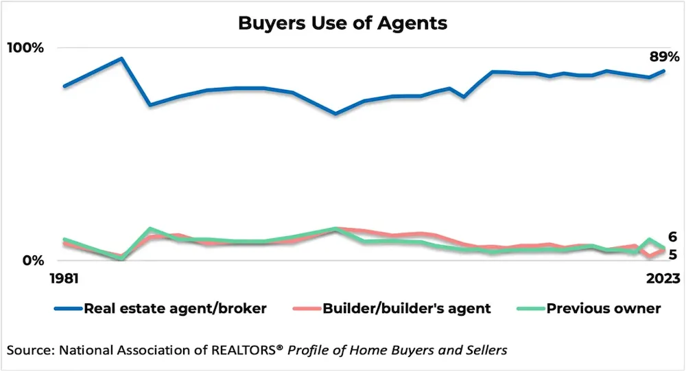 17 Real Estate Prospecting Tactics to Get More Leads in 2024