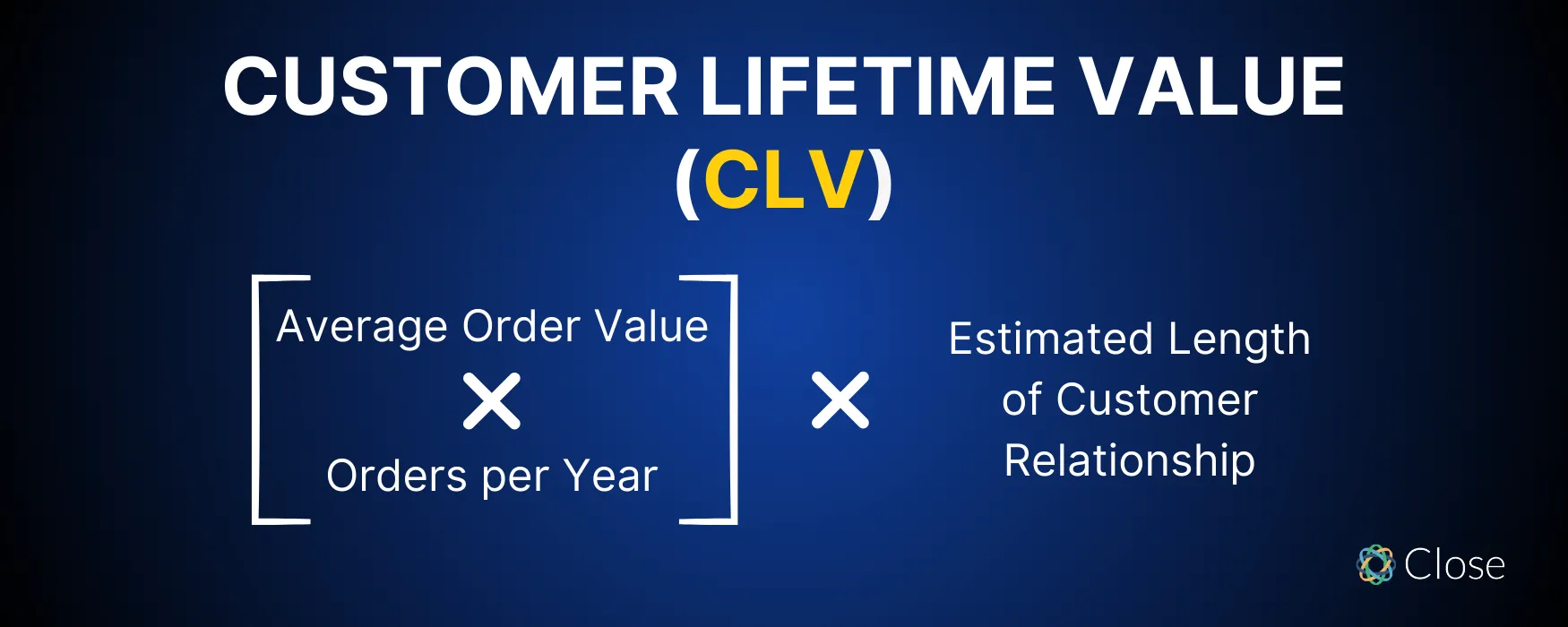 Customer Acquisition Cost (CAC): How to Calculate and Reduce This Key ...