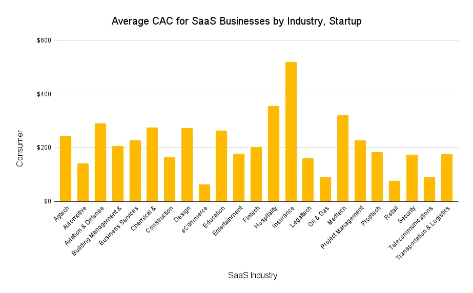 Customer Acquisition Cost (CAC): How to Calculate and Reduce This Key Business Metric