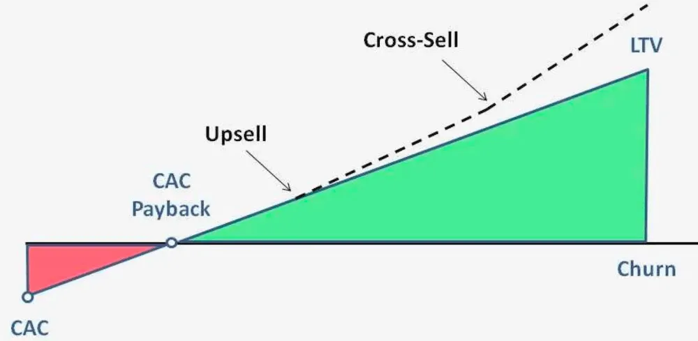 Customer Acquisition Cost (CAC): How to Calculate and Reduce This Key ...