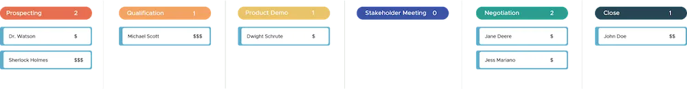 What is the Waterfall Methodology? Guide to Project Management