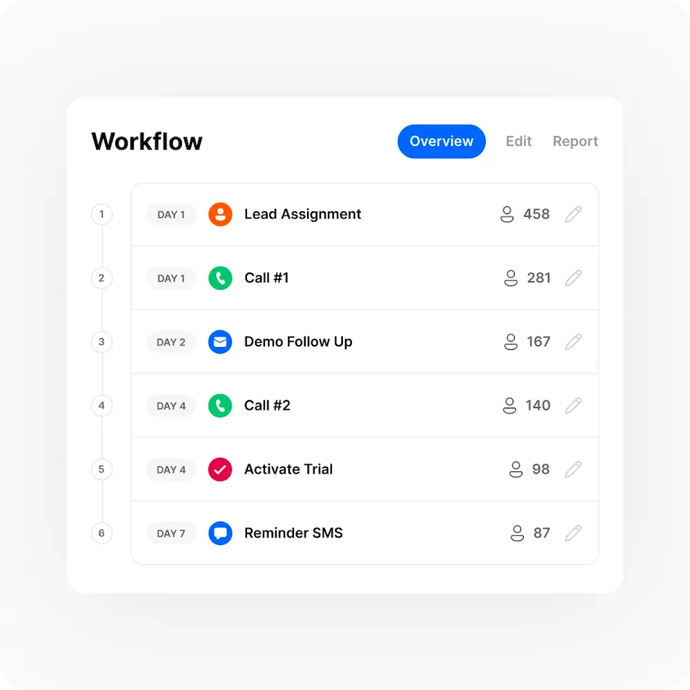 Relationship Management: Get to Know Your Customers (CRM)