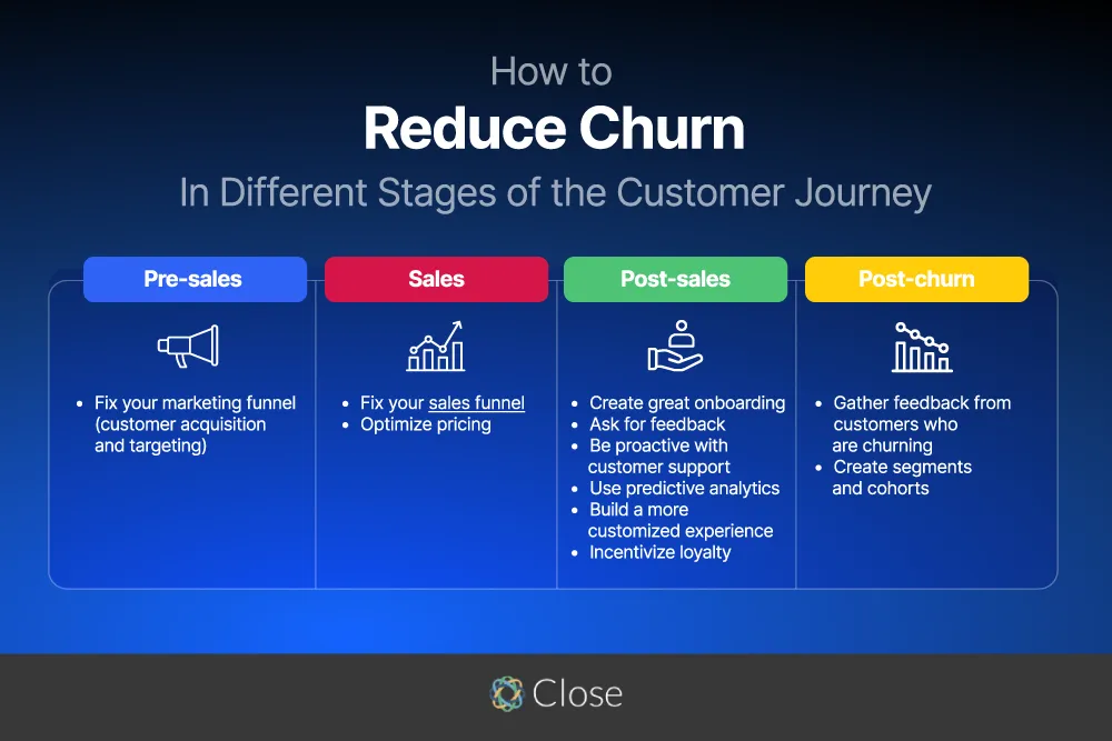 Grab these 11 Practical Strategies to Reduce Churn in Your Business ...