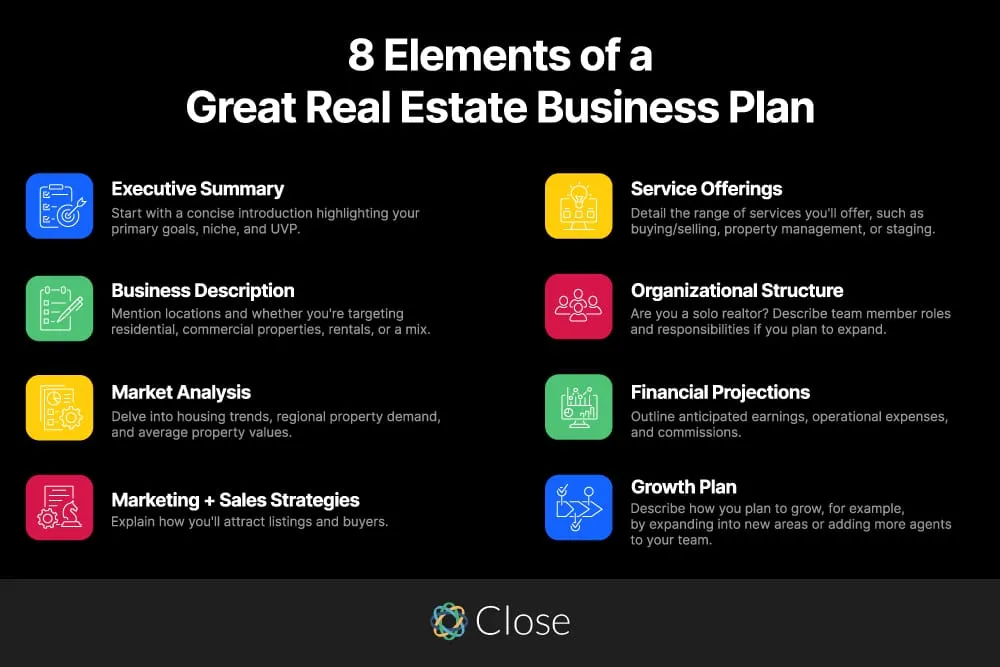 Building a Solid Foundation: How to Create a Real Estate Business Plan ...