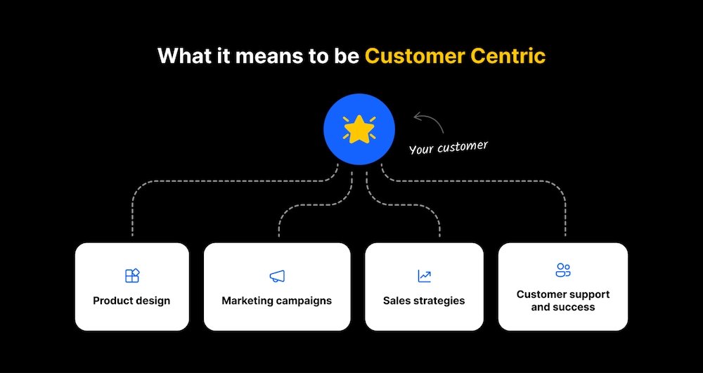 How to Build a Customer-Centric Sales Process