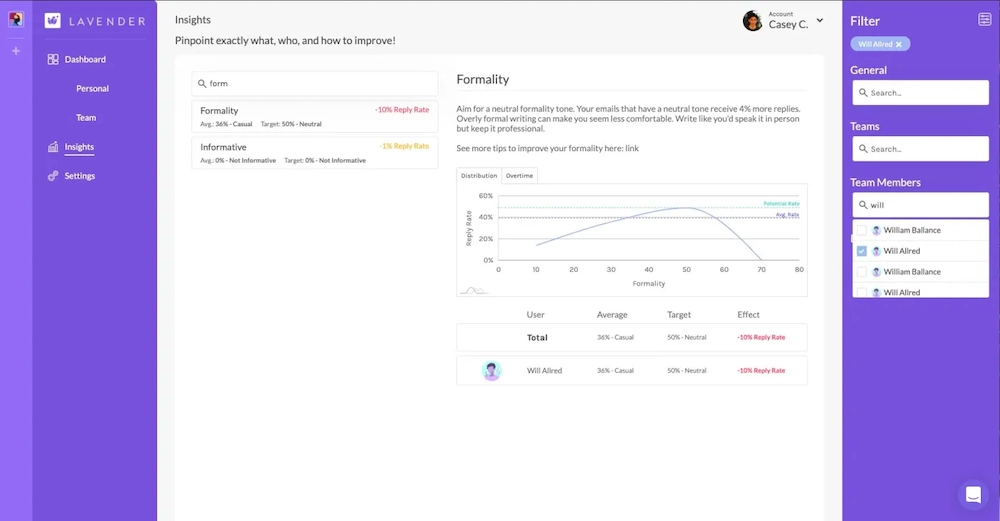 We Tested 13 AI Sales Tools: Here’s What You Need to Know About Them