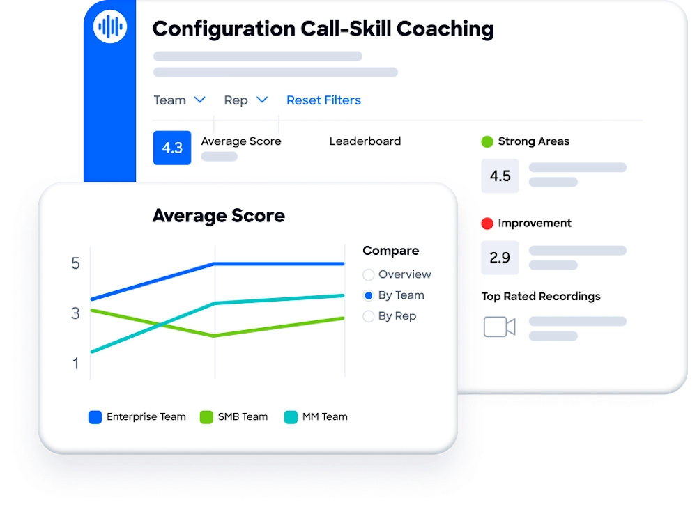 We Tested 13 AI Sales Tools: Here’s What You Need to Know About Them