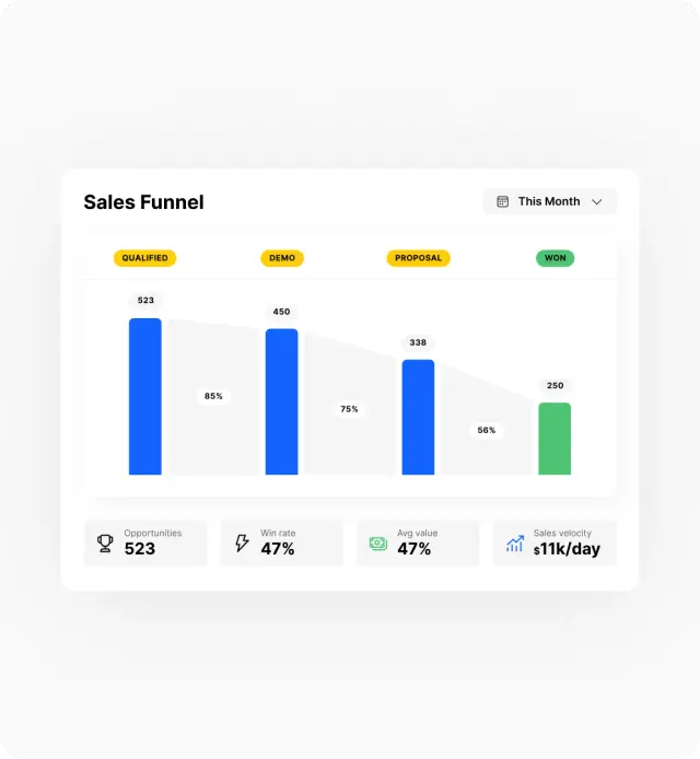 What is OKR? How this Goal Framework Can Help You Smash Your Sales Targets