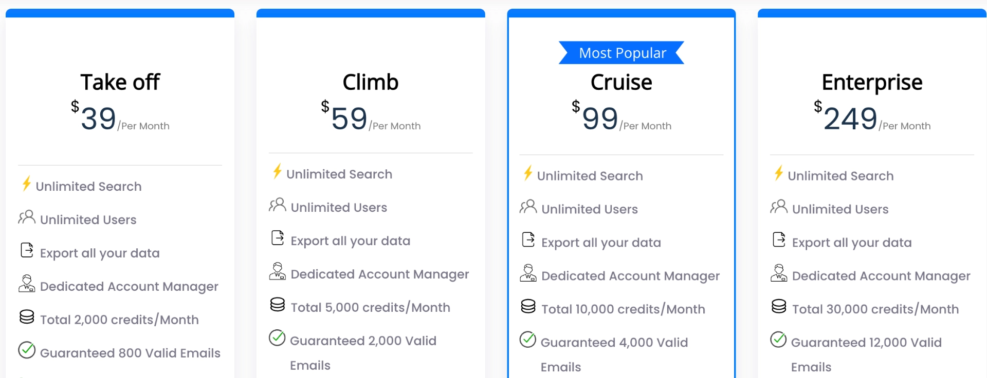 24 Best Email Finders From Websites & Social Sites (+How to Do it)