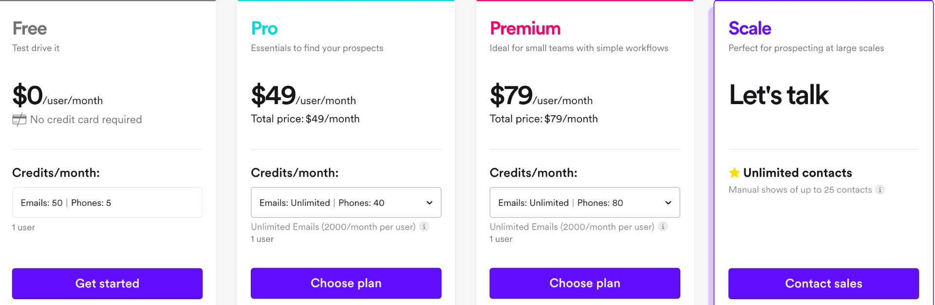 19 Best Email Checker Tools: Verify Your Email Lists for Authenticity