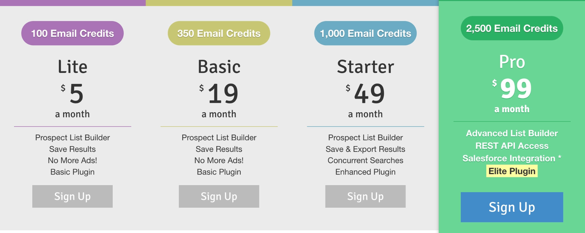 19 Best Email Checker Tools: Verify Your Email Lists for Authenticity