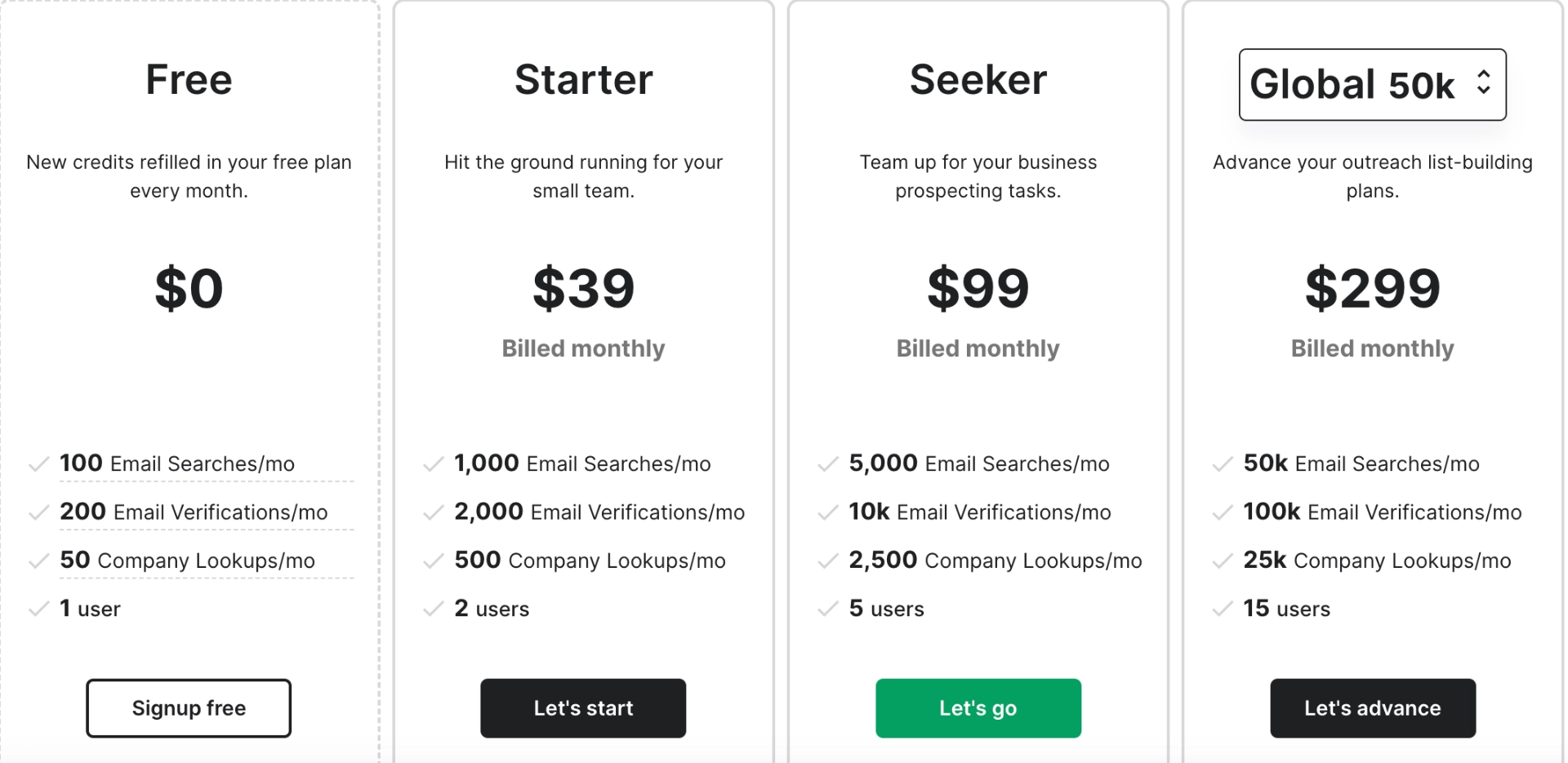 19 Best Email Checker Tools: Verify Your Email Lists for Authenticity