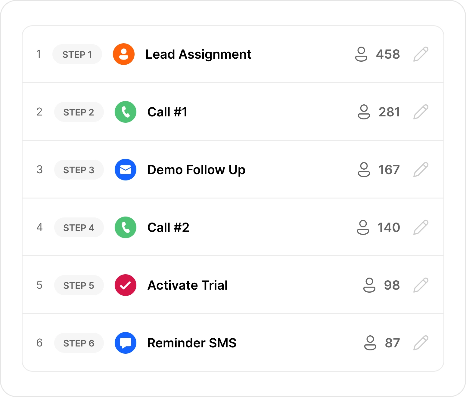 12 Top Sales Cadence Examples: Inbound, Outbound, SaaS + More