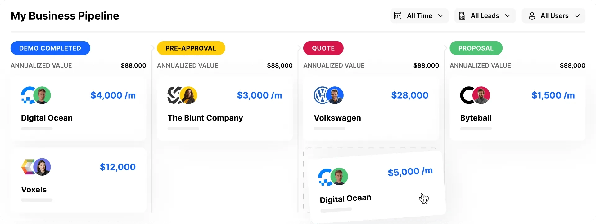 Enterprise Sales Guide: Process, Sales Cycle, Strategies & More