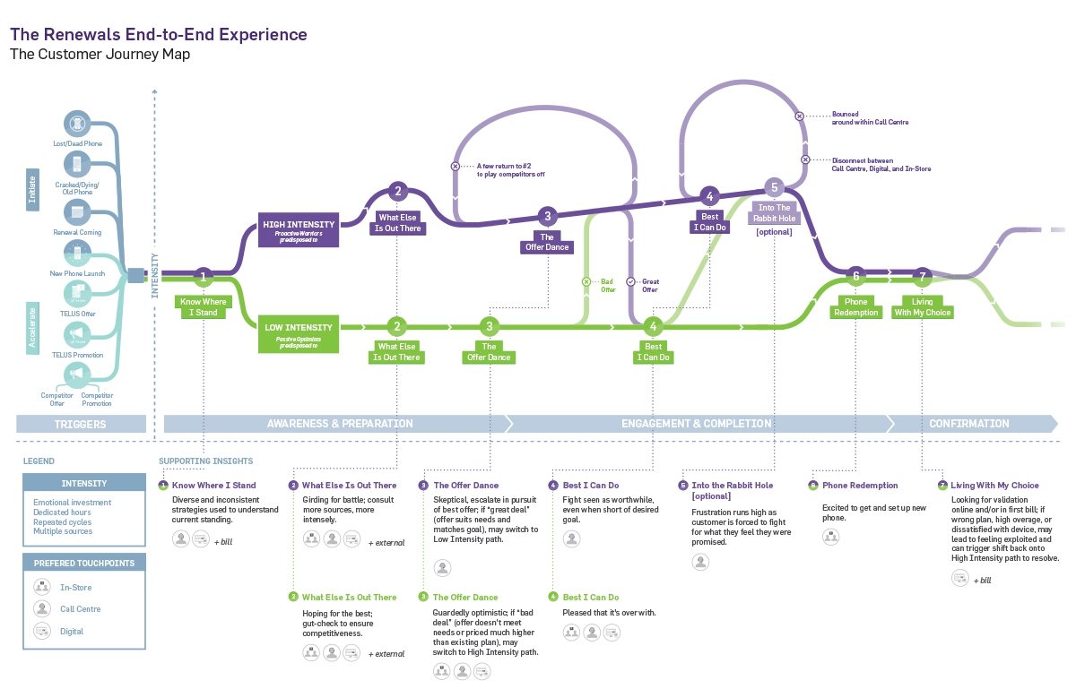 Customer Journey Mapping: Your Path to an Optimized Customer Experience
