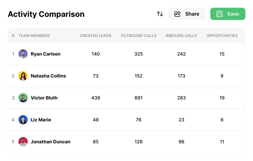 Sales Activity Management: How Tracking Sales Activity Can Boost Your ...