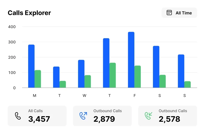 Sales Benchmarks: The 30/50 Rule for Cold Emailing & Cold Calling
