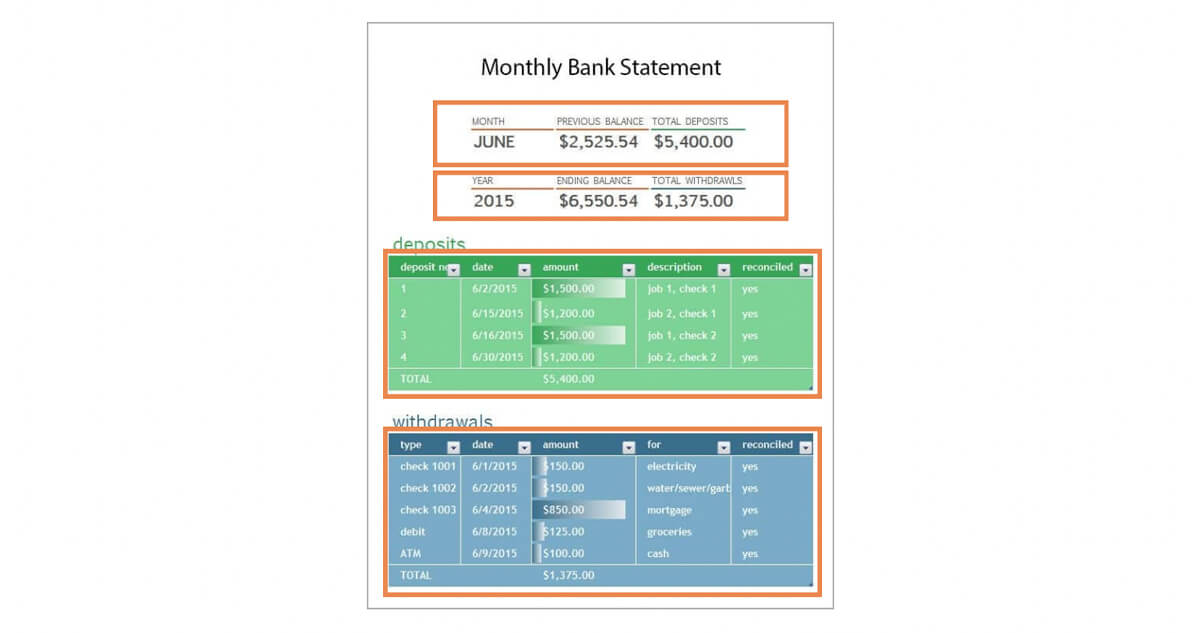 Bank Statement Analyzer | SoftBit
