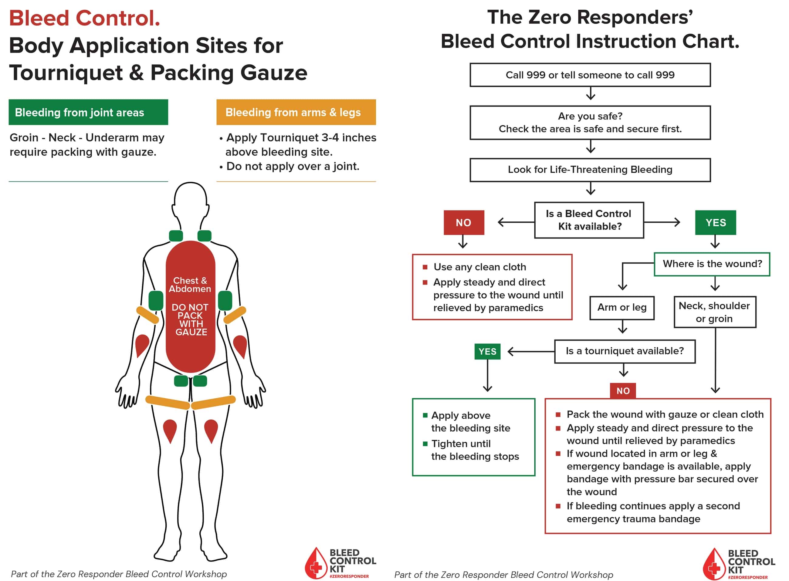 Bleed Control Kit | #ZeroResponder