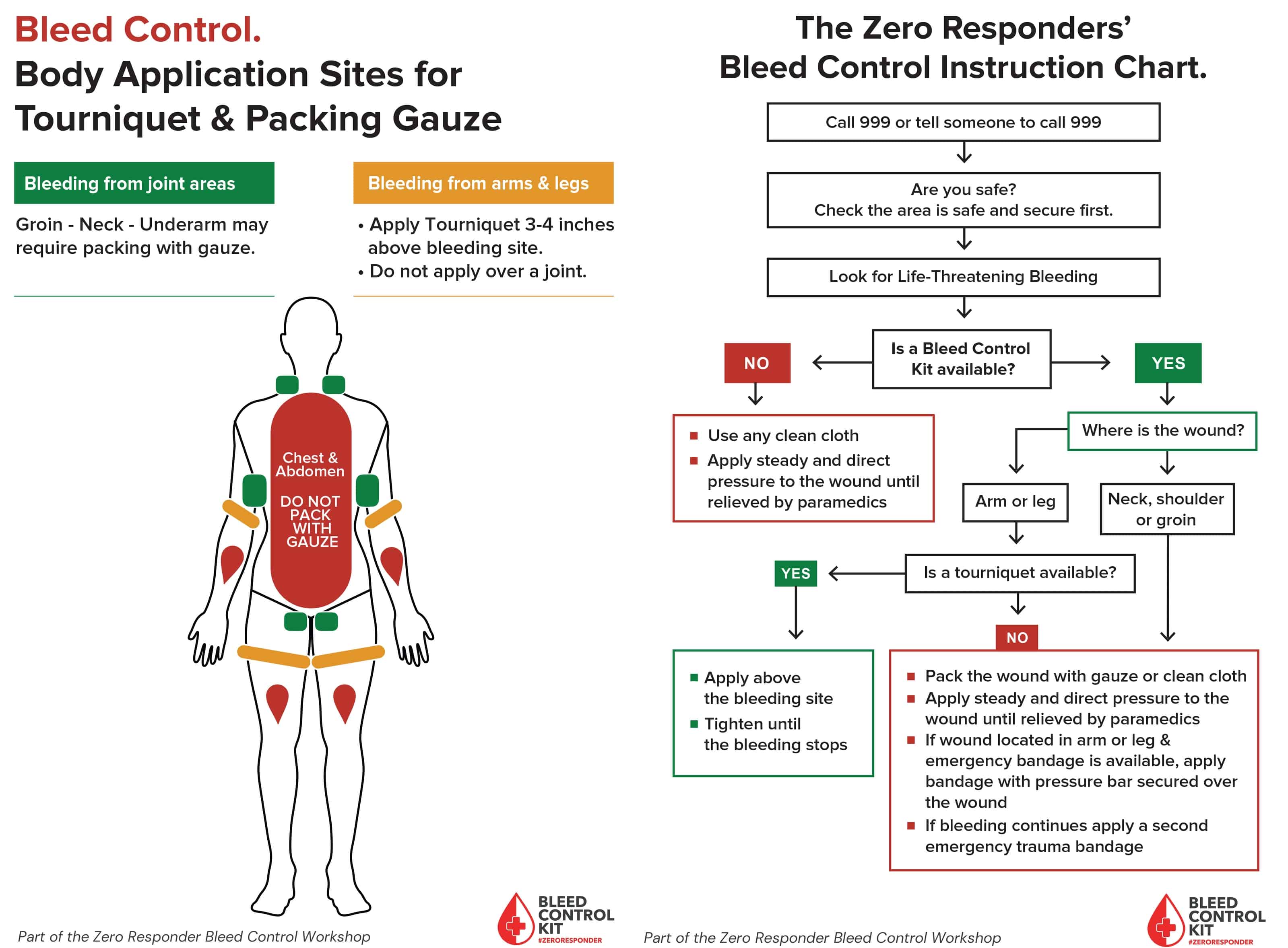 Bleed Control Kit | #ZeroResponder