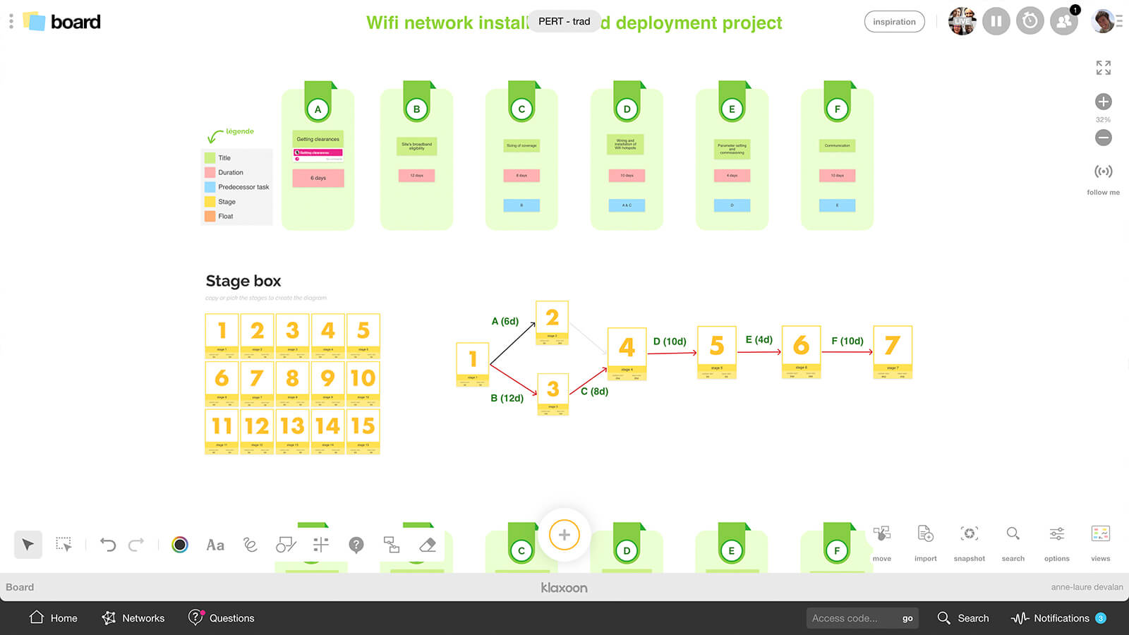 PERT: a lead time optimization project management tool - Templates ...