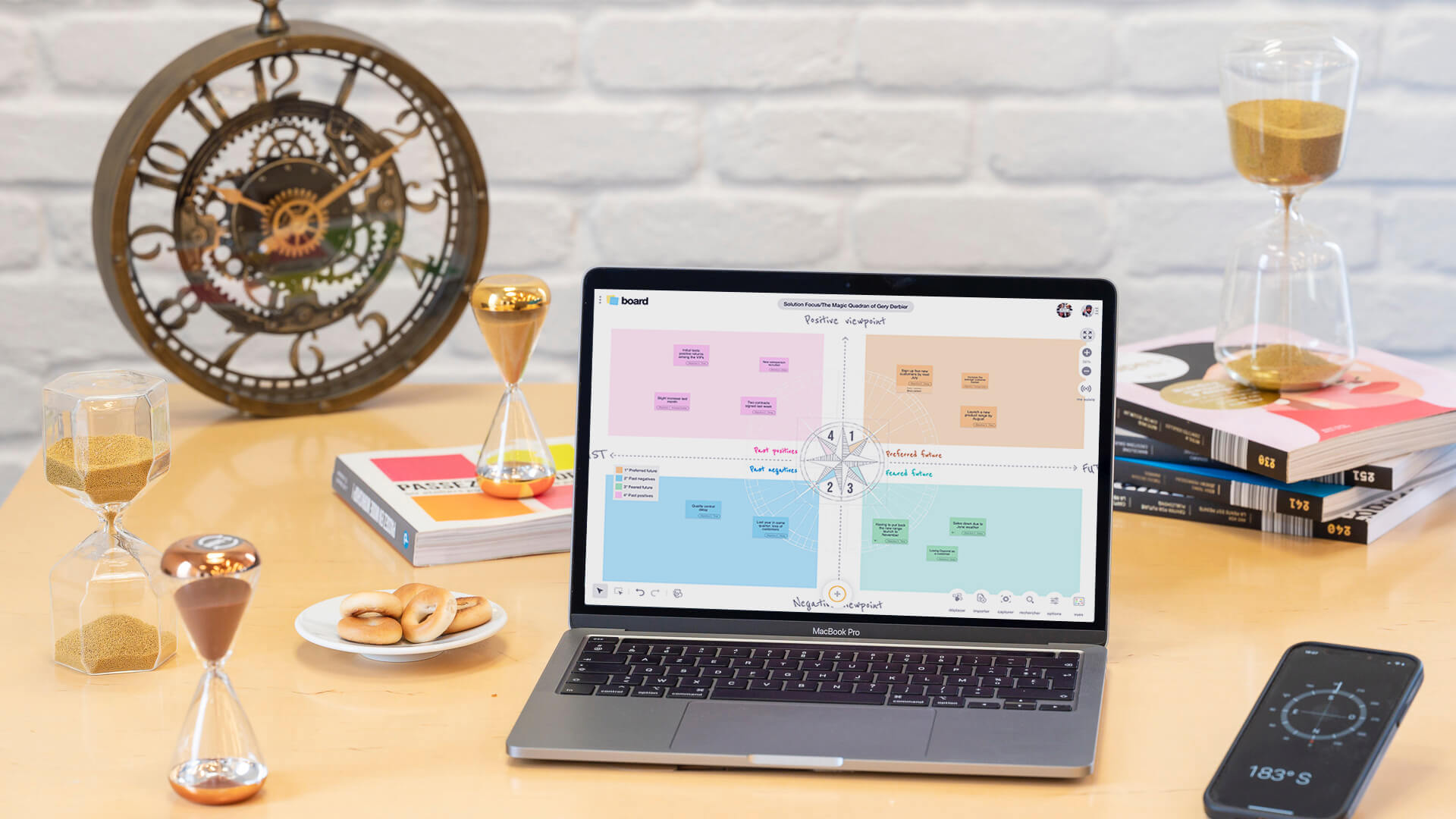 Solution Focus: the solution-focused retrospective workshop - Templates ...