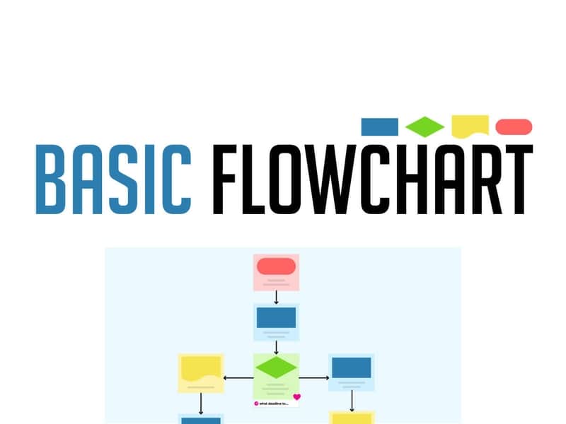 Basic Flowchart: draw a process under the form of a flow chart ...