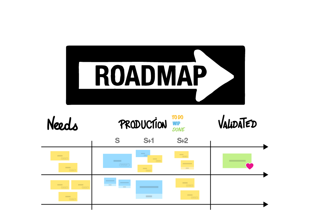 Roadmap: the visual workload map for a project - Templates | Klaxoon
