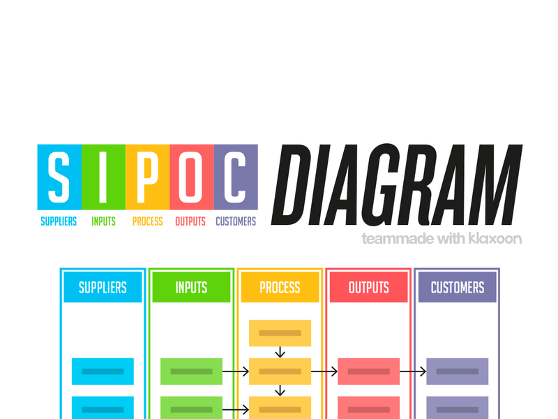 SIPOC Diagram: improve your processes with a detailed SIPOC analysis ...