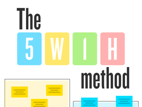5W1H method: find essential questions for your project management ...