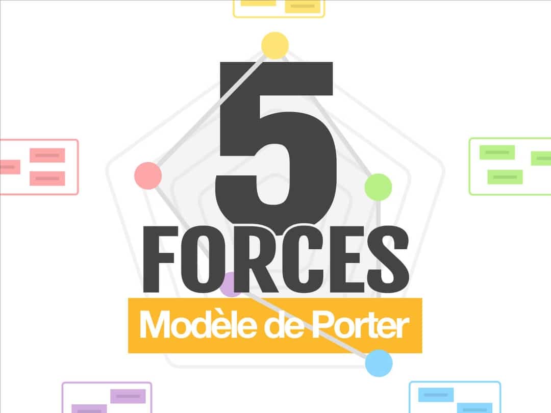 Les 5 forces de Porter : analyser visuellement la concurrence ...