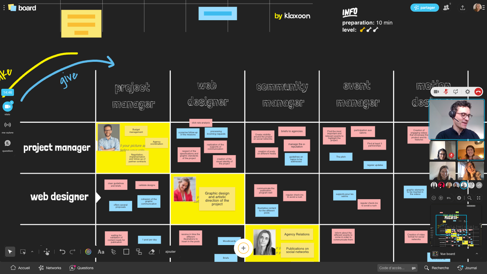 The give-and-take matrix: align the team on the role distribution ...