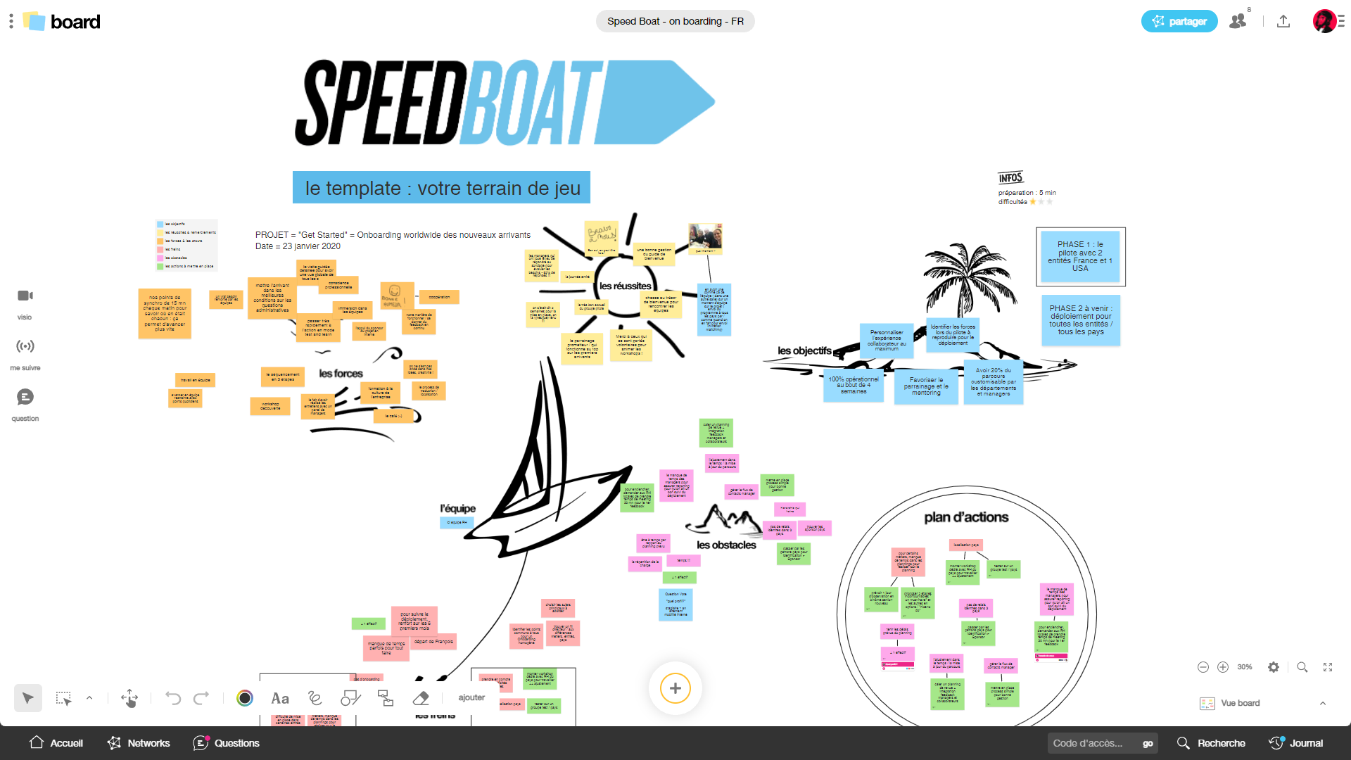 SpeedBoat : la méthode Agile pour faire le point sur un projet ...