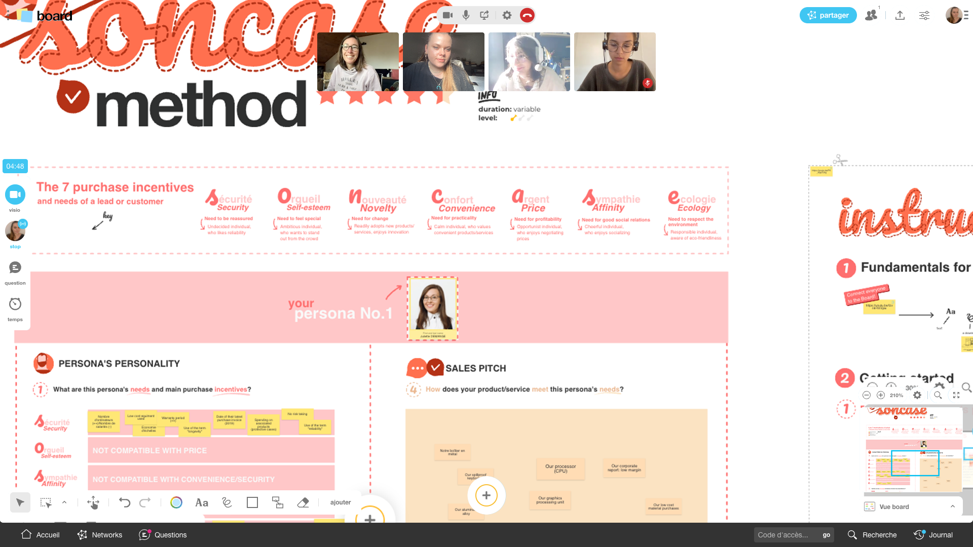 The SONCASE method to identify your personas’ purchase incentives ...