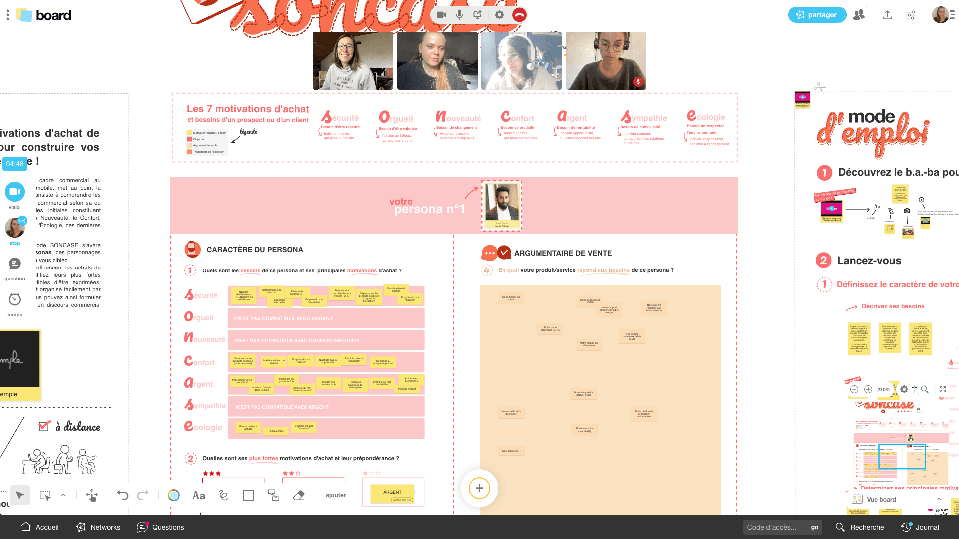 SONCASE : les motivations d’achat des personas pour mieux vendre ...