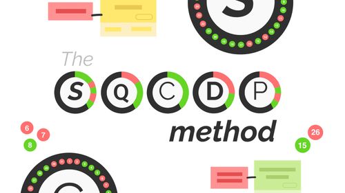 The SQCDP dashboard: a visual management tool for production units ...