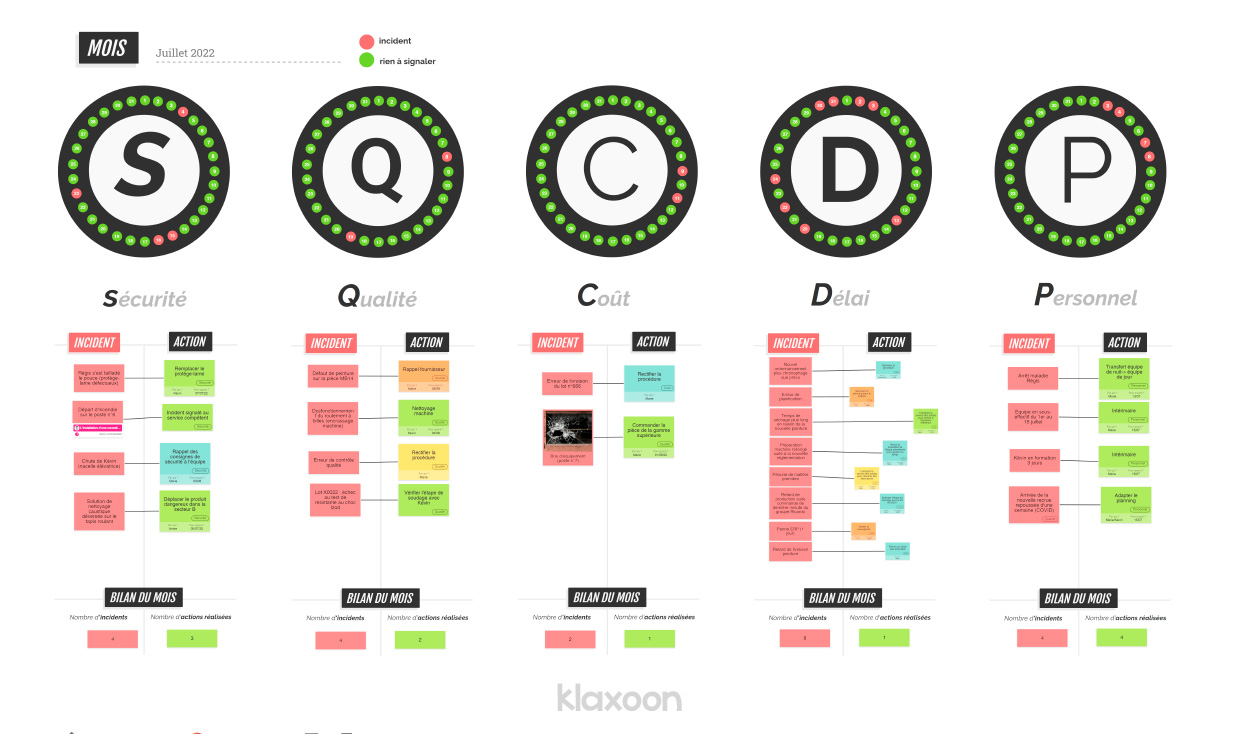 Sqdc Board Template Excel Vrogue co