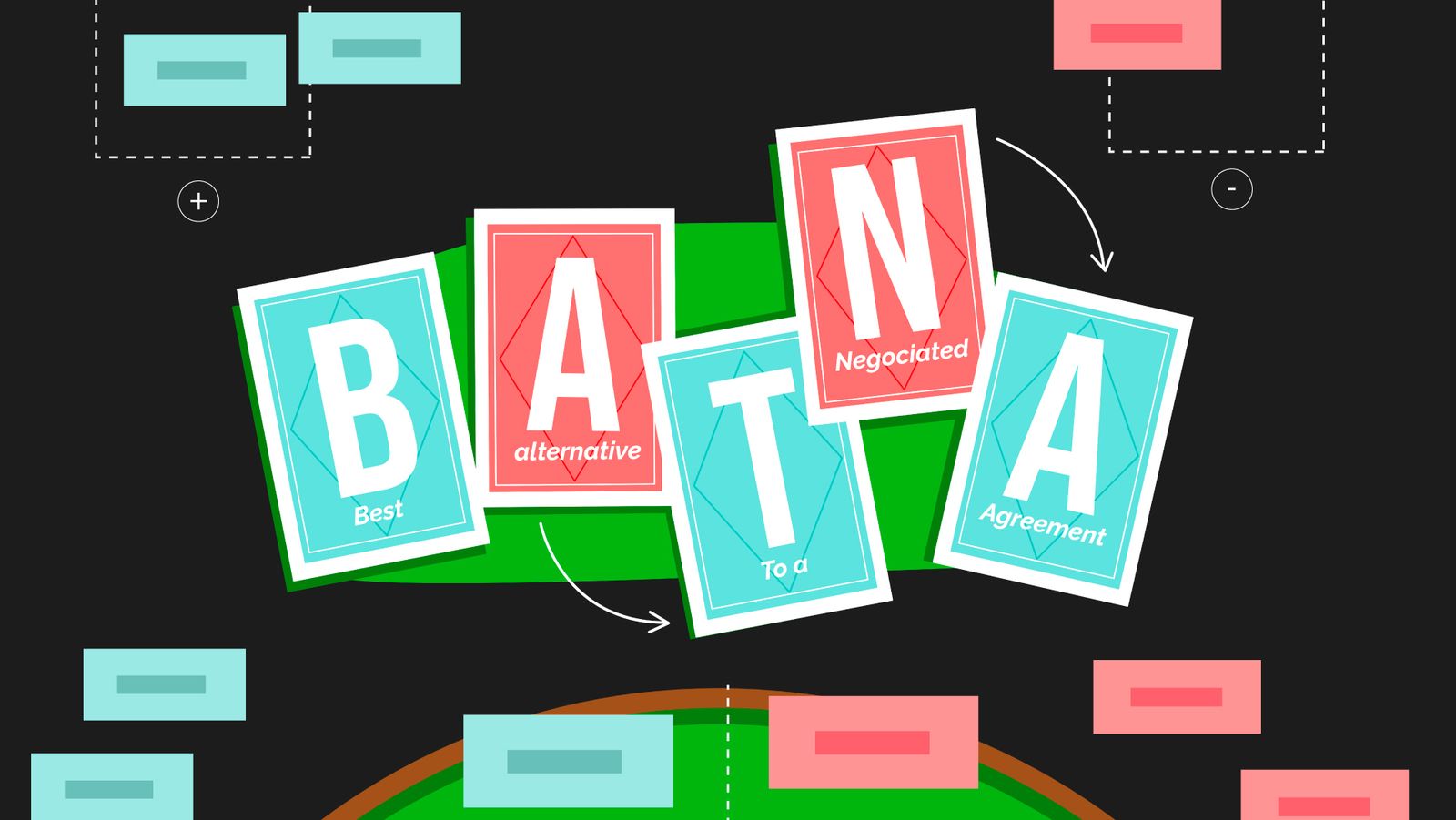 BATNA: The negotiation technique for successful agreements - Templates ...