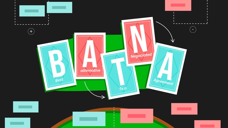 BATNA: The negotiation technique for successful agreements | Klaxoon ...